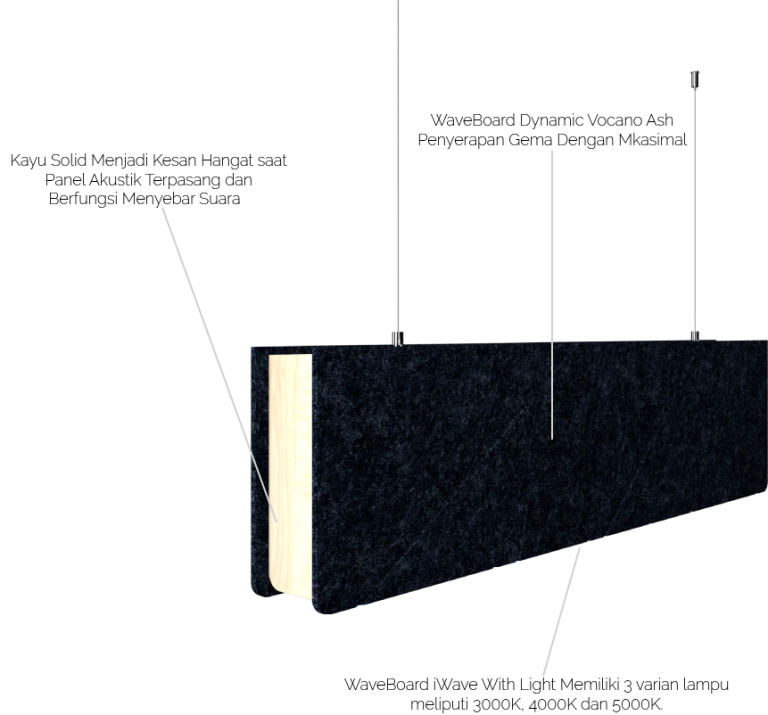 WaveBoard® iWave - Akustika Swara Indonesia
